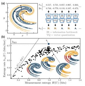 Measuring chaos: Using machine learning to sa | EurekAlert!
