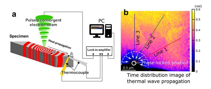 Schematic of the principle and [IMAGE] | EurekAlert! Science News Releases