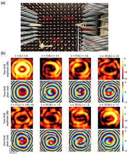 Time-varying orbital angular momentum generat | EurekAlert!