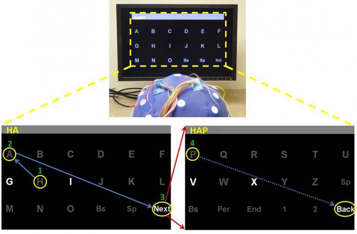 'Locked-In' Brainstem Stroke Patient Spells W | EurekAlert!