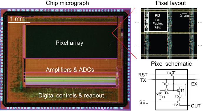 With programmable pixels, novel sensor improv | EurekAlert!