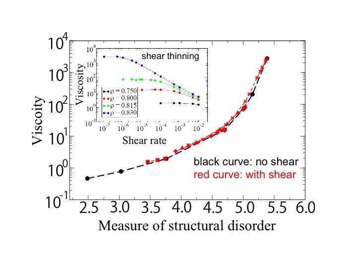 Illuminated: The mechanism behind shear thinn | EurekAlert!