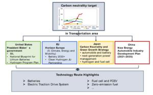 Green wheels: new study maps the road to eco- | EurekAlert!