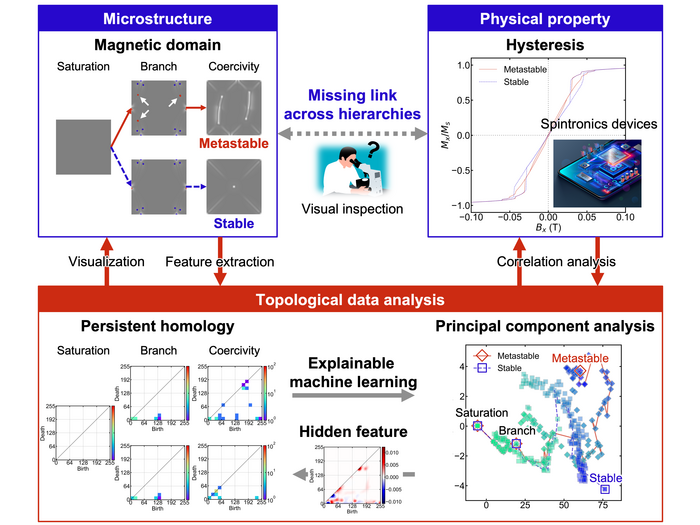Beyond The Limits Of Human Vis IMAGE EurekAlert Science News Releases