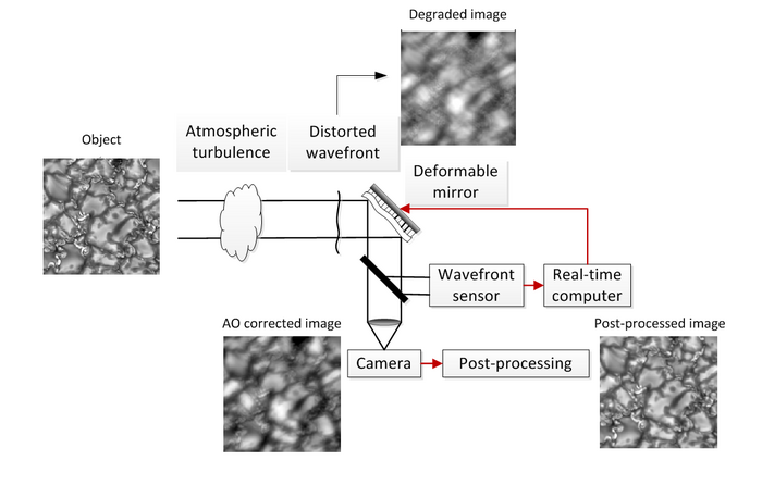FIG 1 [IMAGE] | EurekAlert! Science News Releases