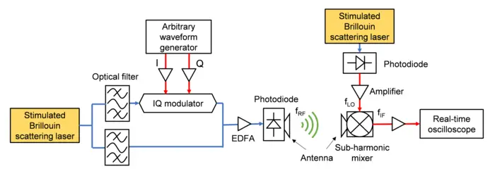 Fig. 2 [IMAGE] | EurekAlert! Science News Releases