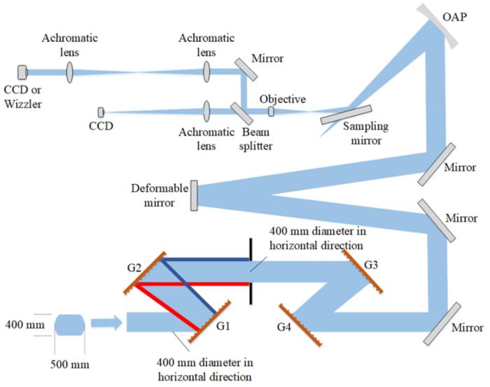 The schematic of experimental [IMAGE] | EurekAlert! Science News Releases