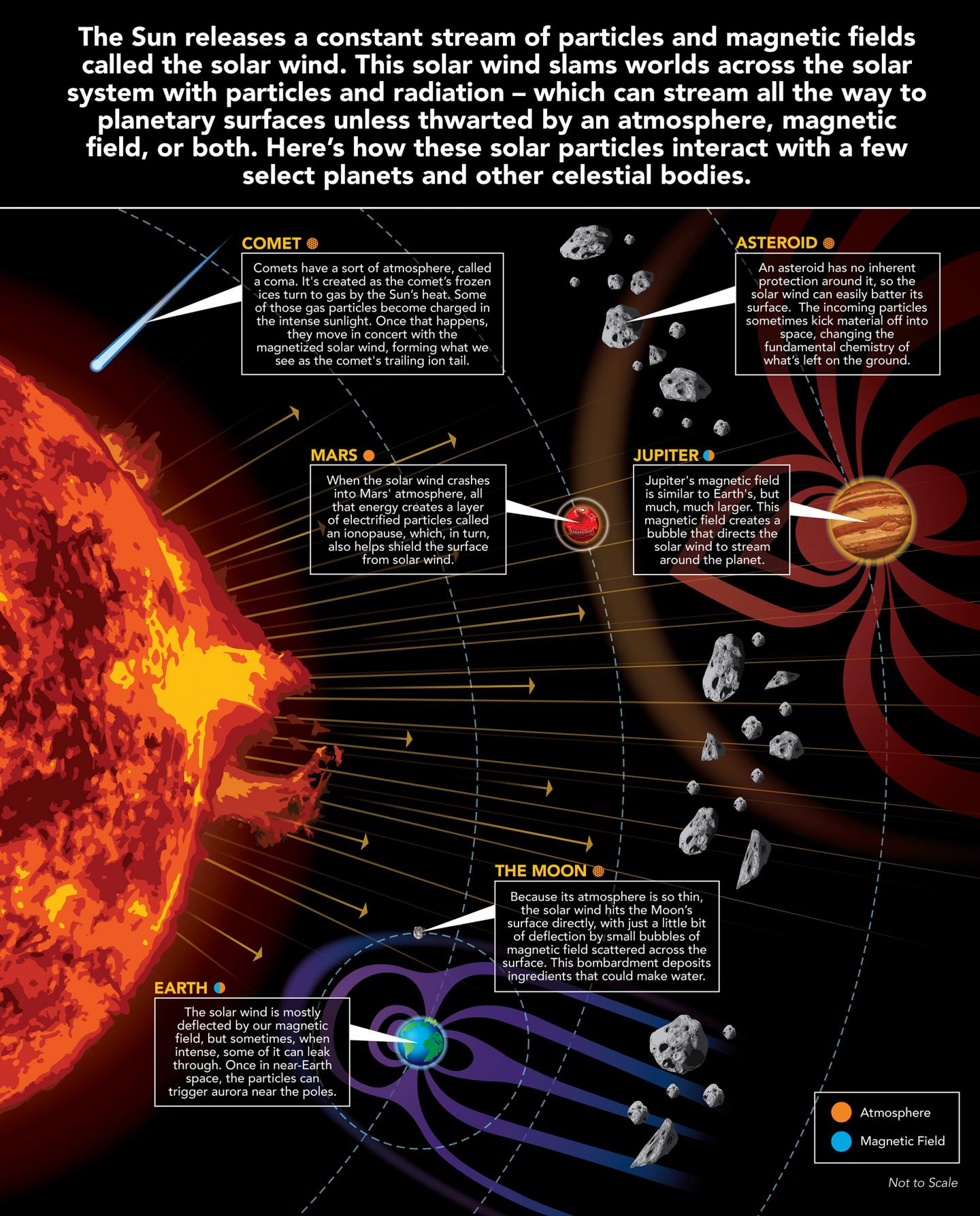 How Solar Charged Particles Af [IMAGE] | EurekAlert! Science News Releases