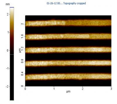 Graphene Bandgap (2 of 2) [IMAGE] | EurekAlert! Science News Releases