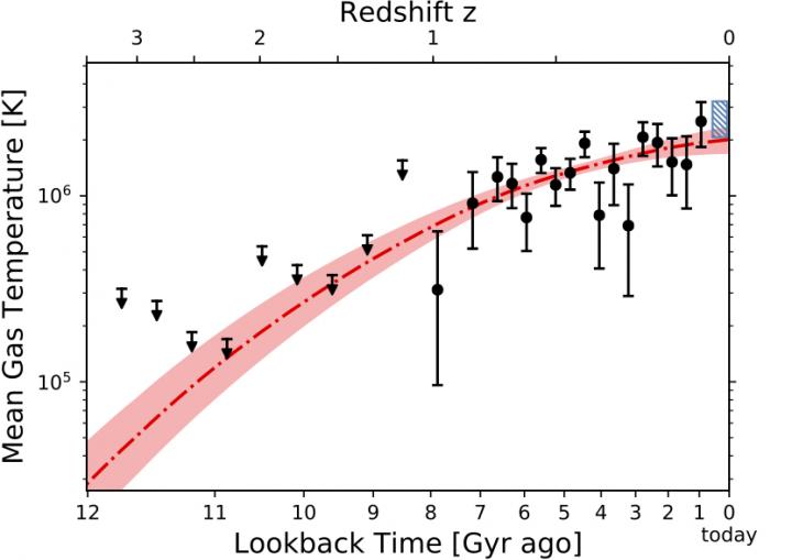Measured evolution of the temp [IMAGE] | EurekAlert! Science News Releases