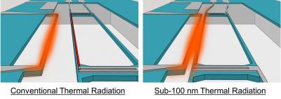 Schematic of Two Beams [IMAGE] | EurekAlert! Science News Releases