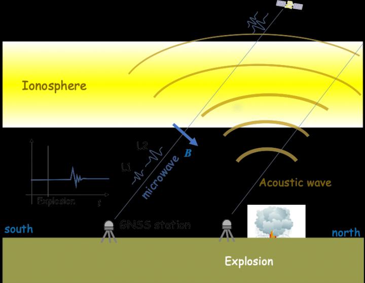 Detection of the ionospheric d [IMAGE] | EurekAlert! Science News Releases