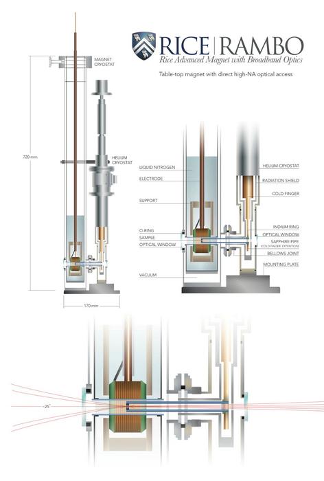 RAMBO [IMAGE] | EurekAlert! Science News Releases