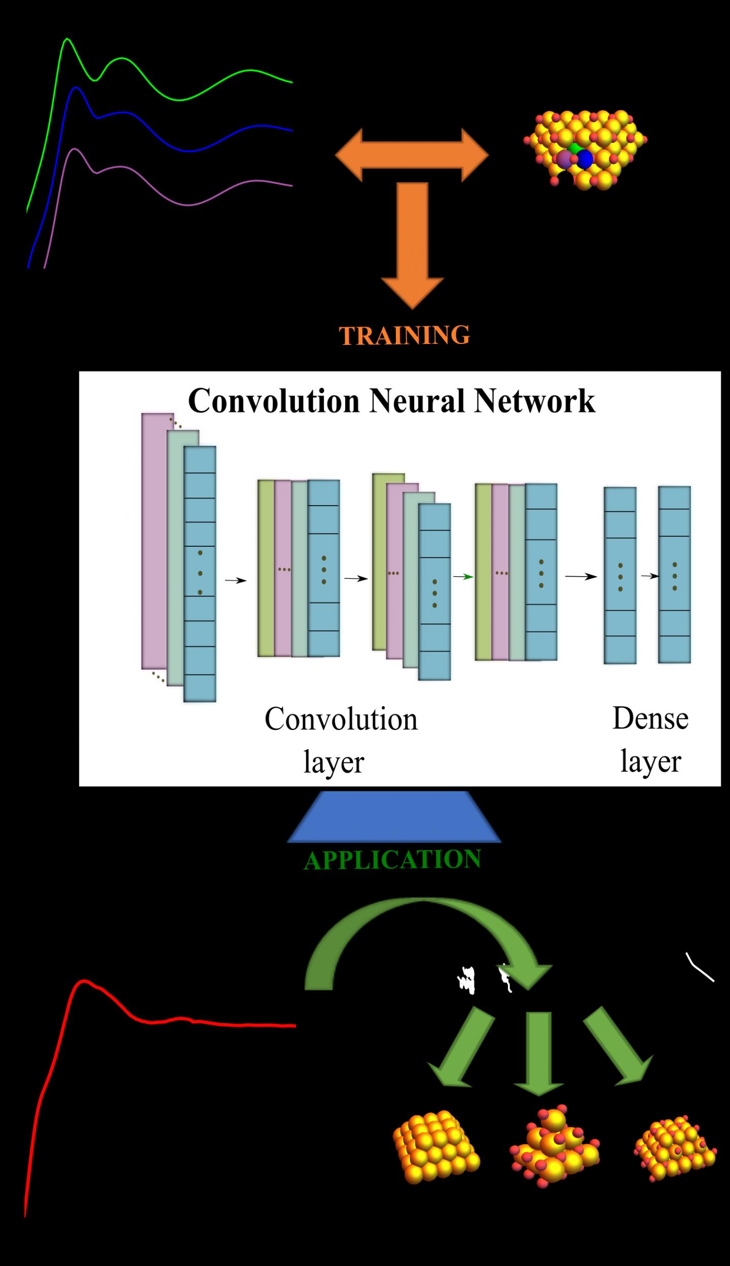 Schematic of Machine Learning [IMAGE] | EurekAlert! Science News Releases