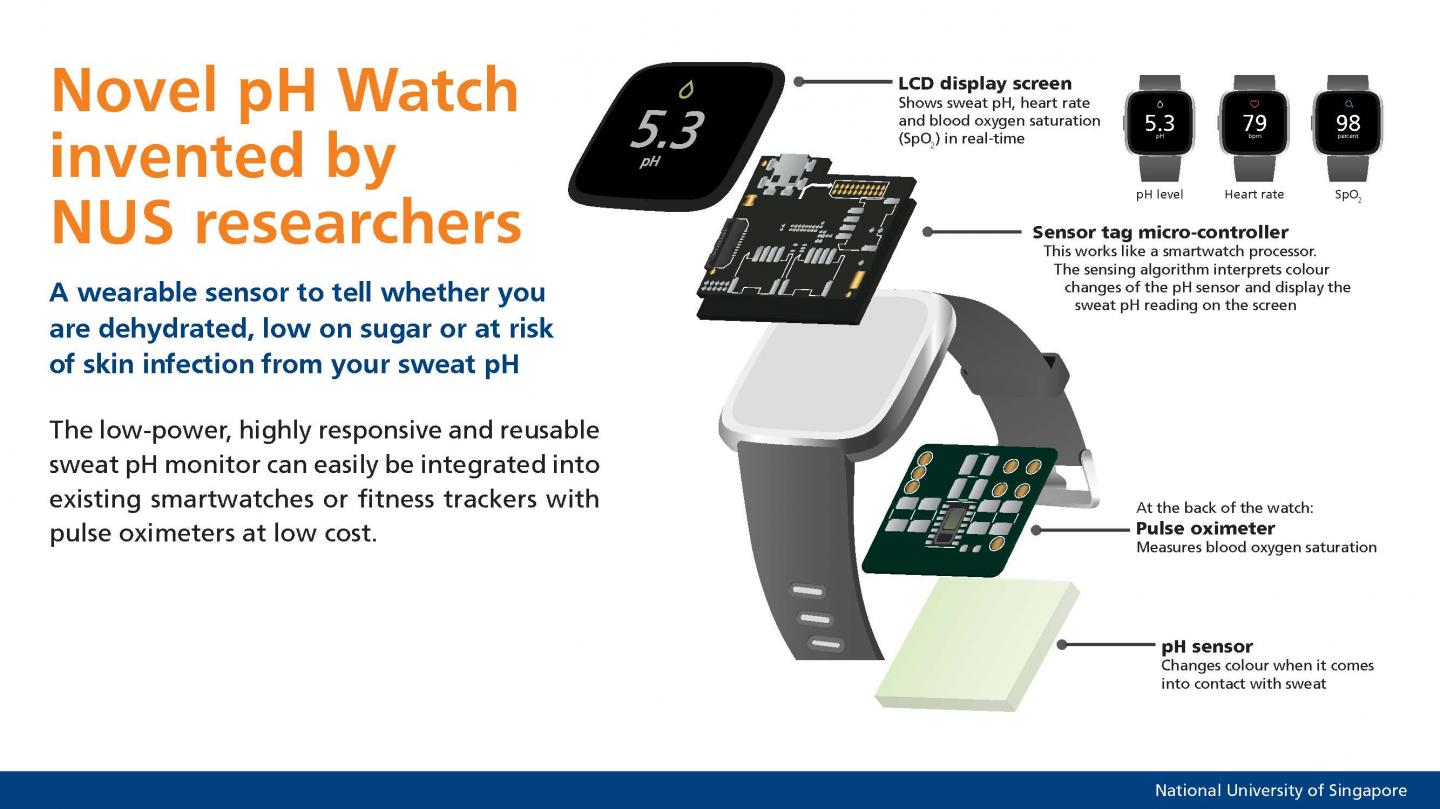 Infographic of pH Watch [IMAGE] | EurekAlert! Science News Releases