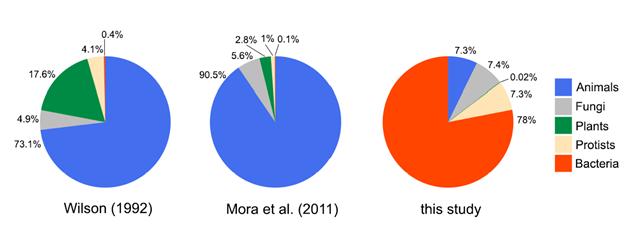 Traditional and New Estimates [IMAGE] | EurekAlert! Science News Releases