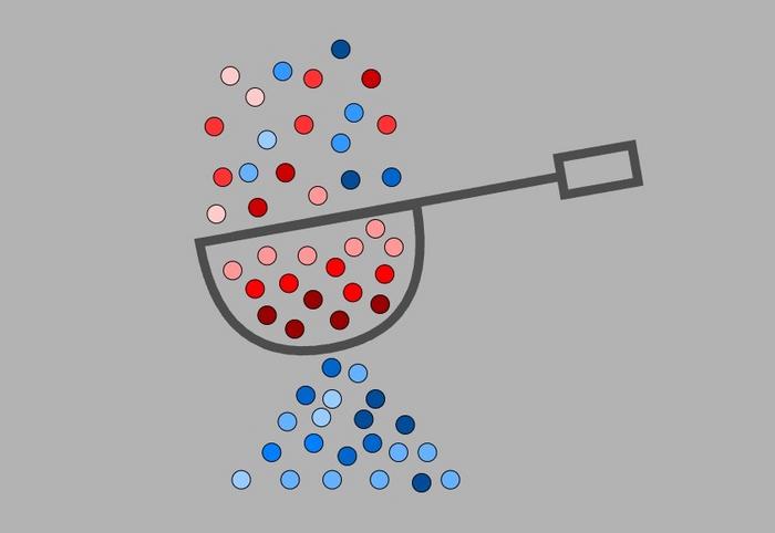 Computer scientists invent simple method to s | EurekAlert!
