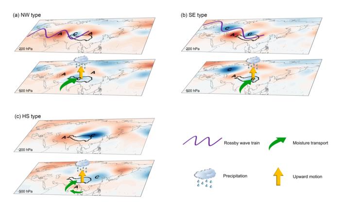 Characterization of atmospheri [IMAGE] | EurekAlert! Science News Releases