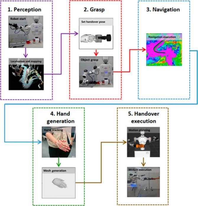 The proposed mobile robot hand [IMAGE] | EurekAlert! Science News Releases