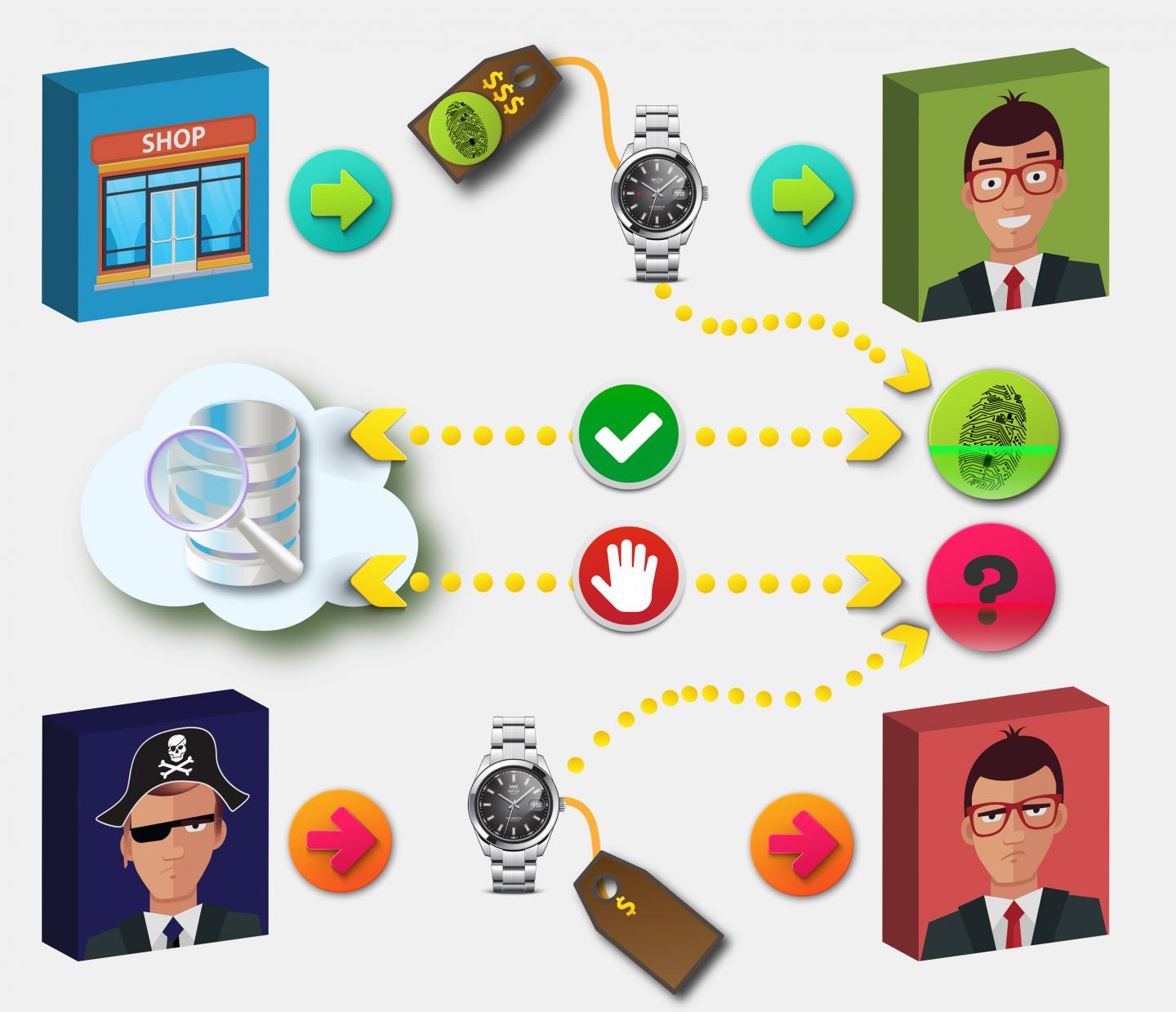 An Anti-Counterfeiting System Using Luminesce | EurekAlert!