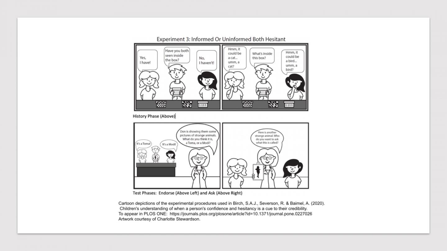 Experiment 3: Informed or Unin [IMAGE] | EurekAlert! Science News Releases