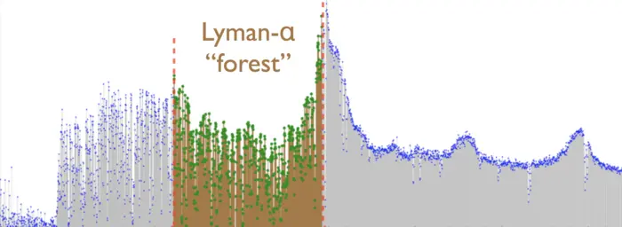 Lyman-alpha forest [IMAGE] | EurekAlert! Science News Releases