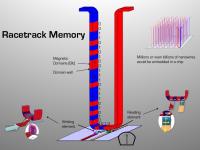 Racetrack memory | EurekAlert!