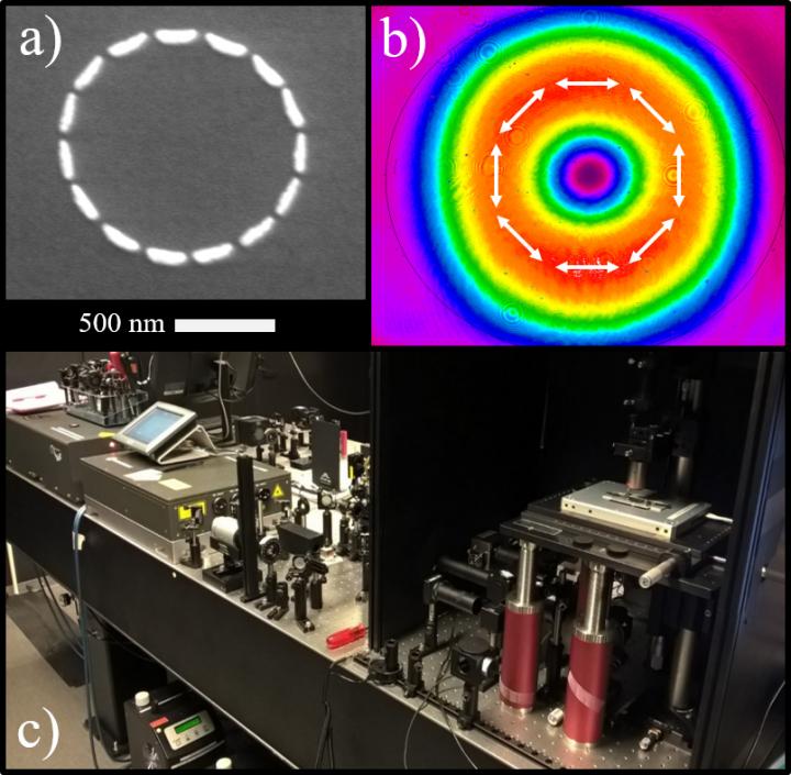 Structured light and nanomaterials open new w | EurekAlert!
