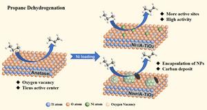 Ni single-atom catalysts supported on anatase | EurekAlert!