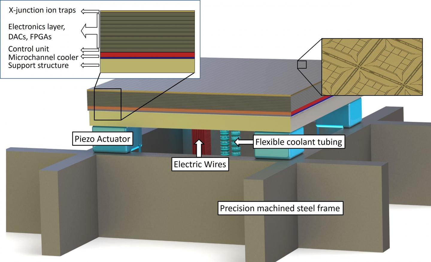 Blueprint for a Giant Trapped-ion Quantum Com | EurekAlert!