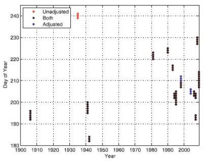 Nighttime Heat Waves [IMAGE] | EurekAlert! Science News Releases