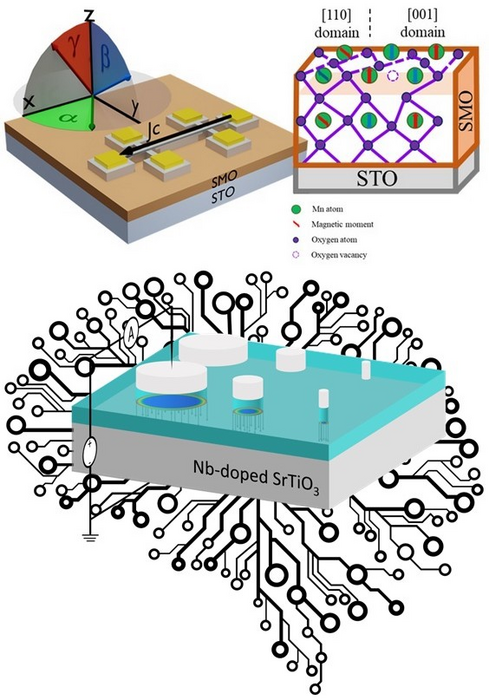 Two devices for computer archi [IMAGE] | EurekAlert! Science News Releases