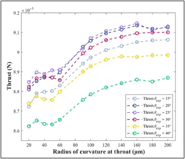 Fig. 17. Thrust as a function [IMAGE] | EurekAlert! Science News Releases