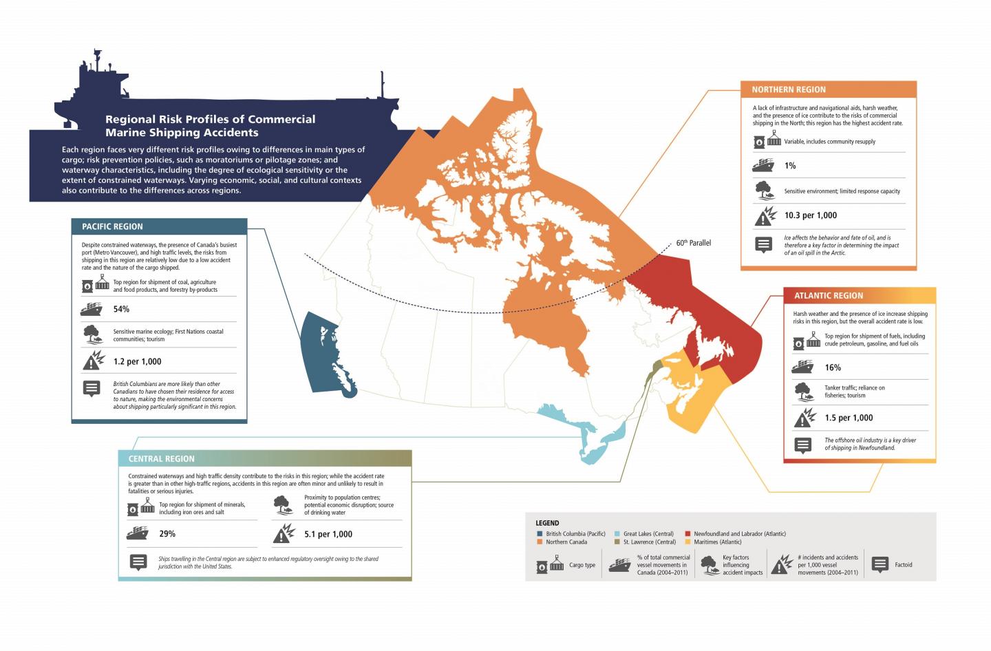 Canadian waters getting safer, but research g | EurekAlert!