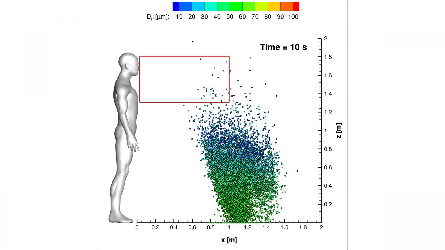 Irradiating COVID-19 cough droplets with UV-C | EurekAlert!