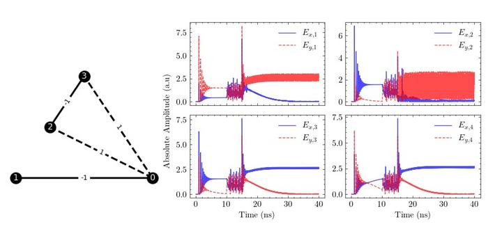 Encoding computers of the future | EurekAlert!