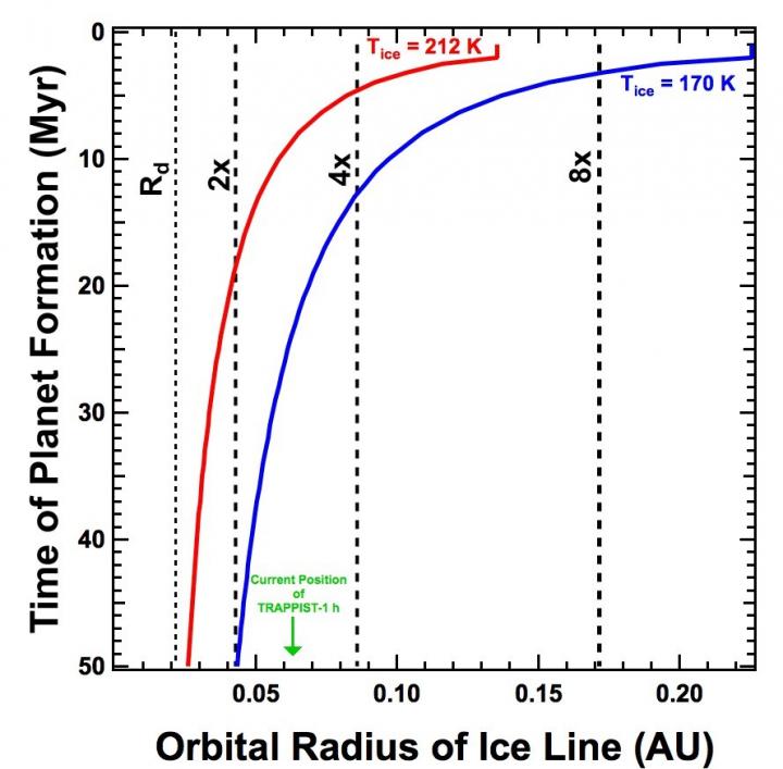 Orbital Radius Of Planets