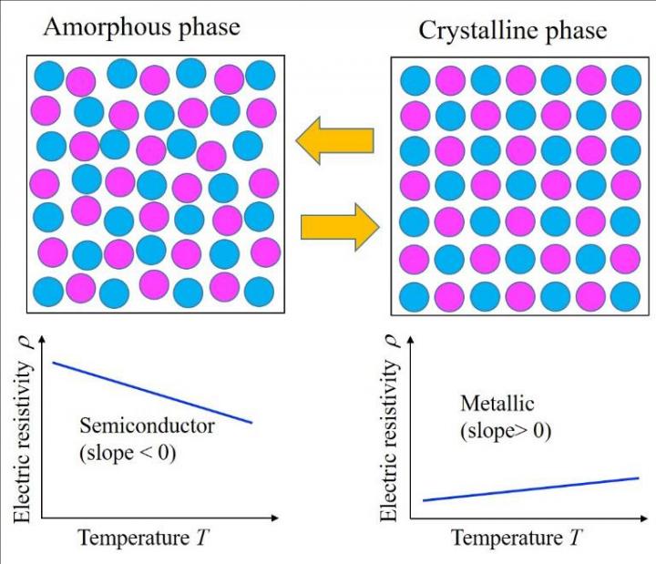 Atomic Rearrangement During th [IMAGE] | EurekAlert! Science News Releases