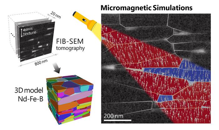 Figure. The concept of develop [IMAGE] | EurekAlert! Science News Releases
