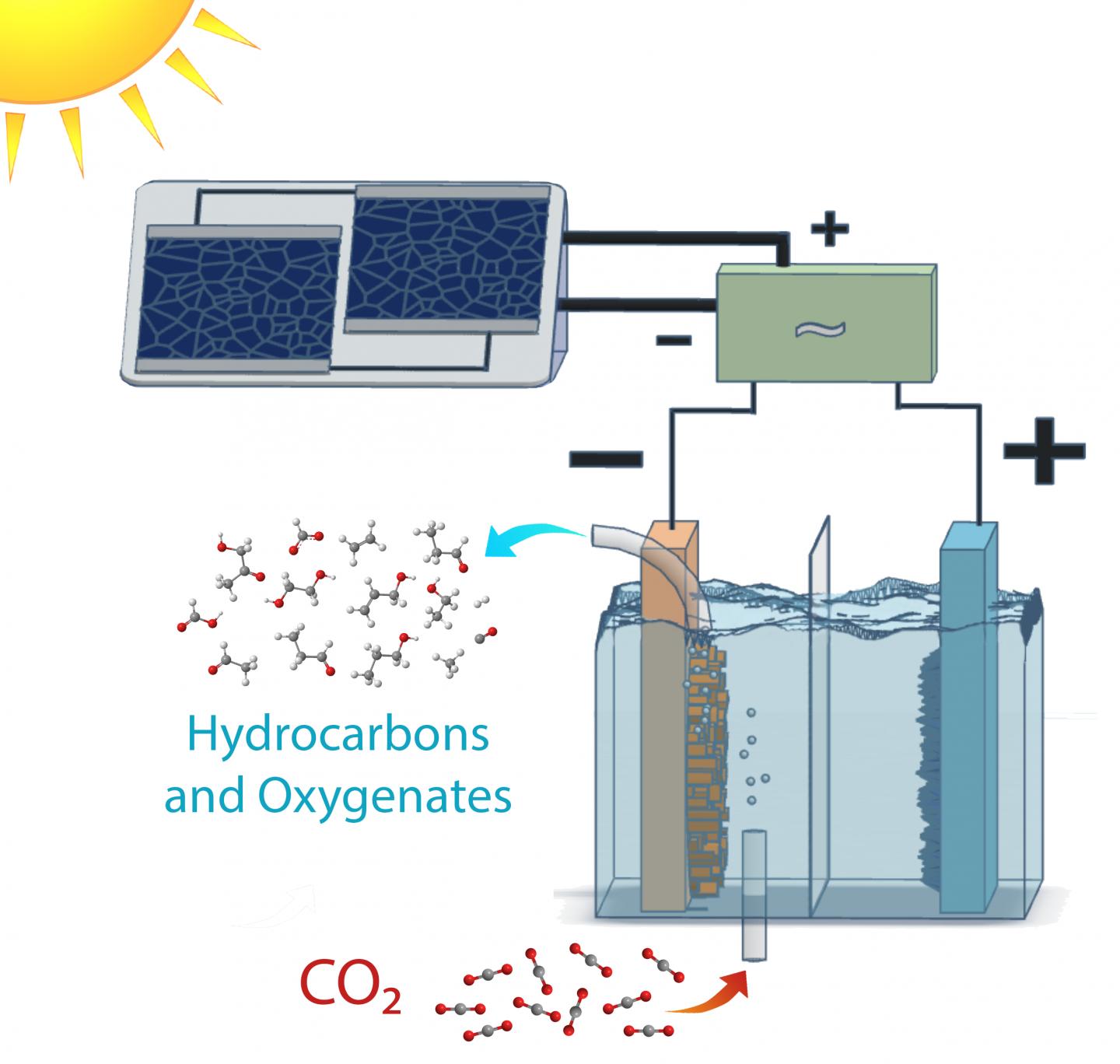 Solar-Fuel-Schematic [IMAGE] | EurekAlert! Science News Releases