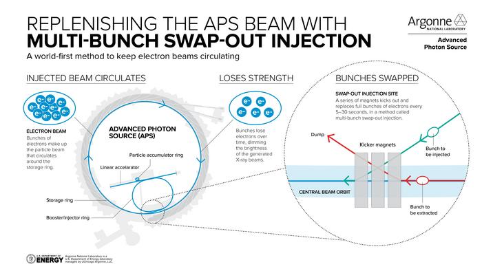 PSC_Swap-Out Injection Infogra [IMAGE] | EurekAlert! Science News Releases