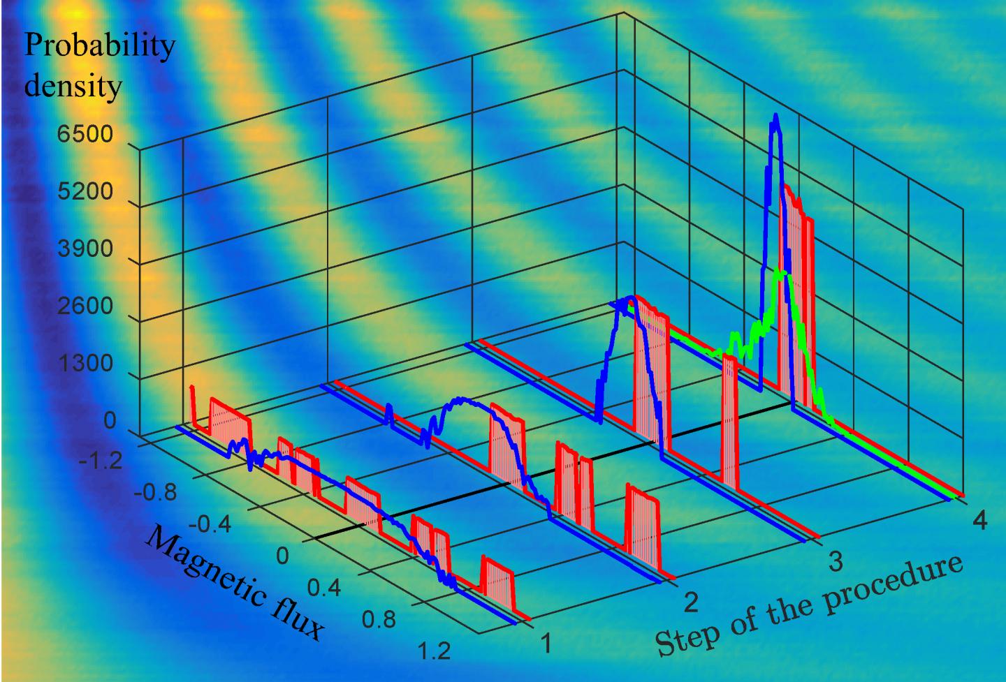 Magnetic-Field Sensing with a [IMAGE] | EurekAlert! Science News Releases