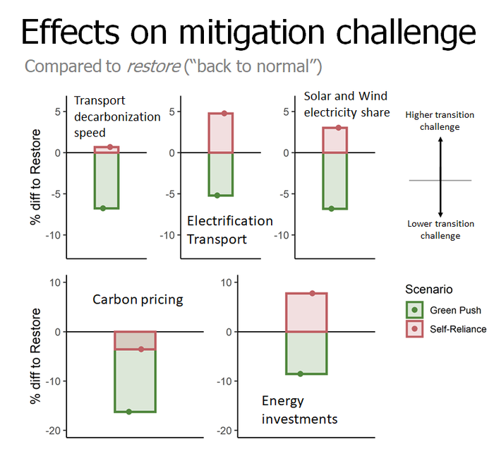 Effect on the mitigation chall [IMAGE] | EurekAlert! Science News Releases