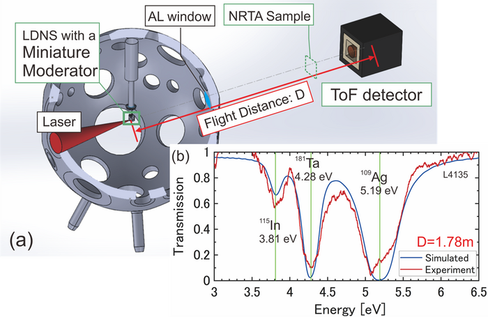 Fig. 2 [IMAGE] | EurekAlert! Science News Releases