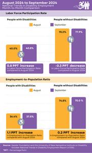 nTIDE October 2024 Jobs Report: September see | EurekAlert!