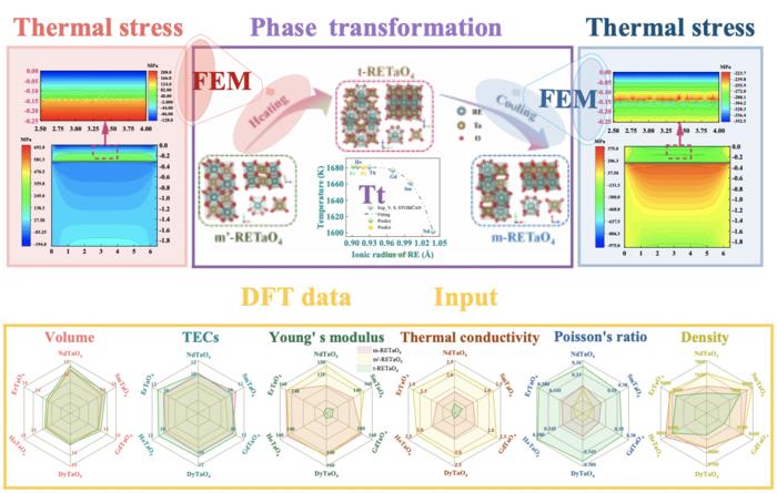 Capturing And Visualizing The Phase Transitio Eurekalert