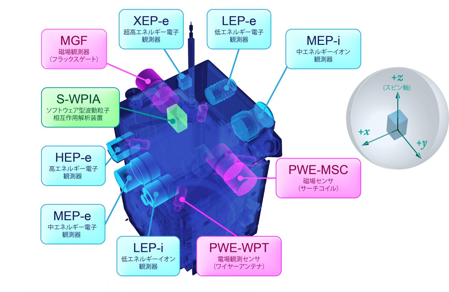 Figure 3. Overview of the Aras [IMAGE] | EurekAlert! Science News Releases