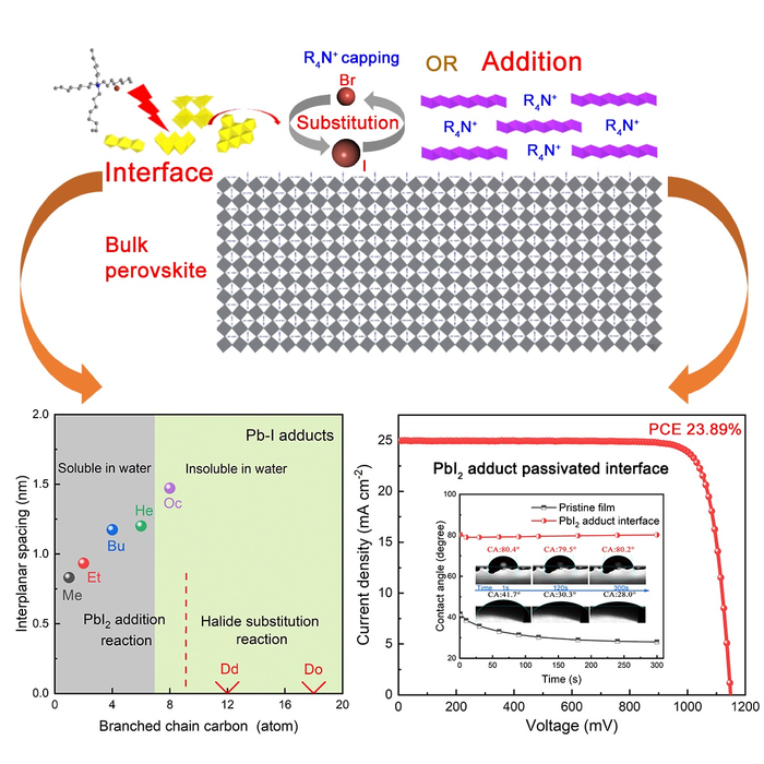 Reconfiguring perovskite inter [IMAGE] | EurekAlert! Science News Releases