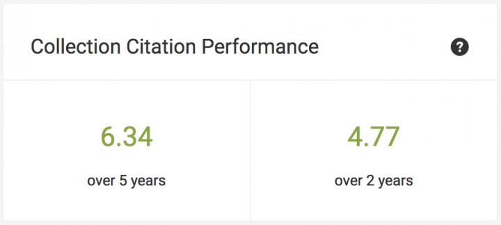Collection Citation Performanc [IMAGE] | EurekAlert! Science News Releases