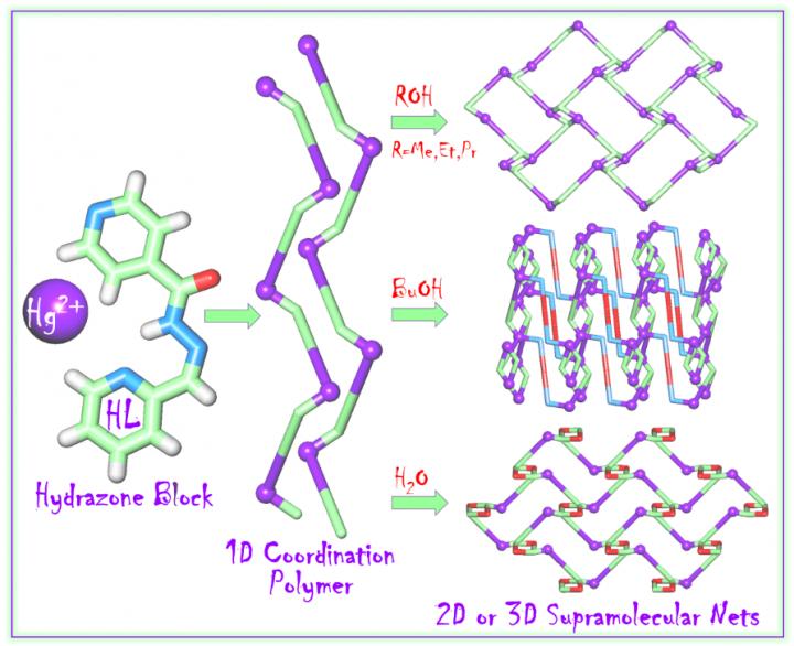 New Complex Mercuric Compound [IMAGE] | EurekAlert! Science News Releases